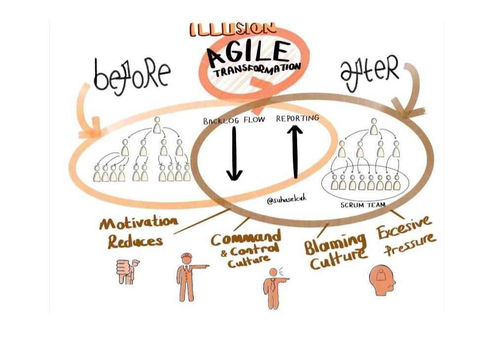 Agility & System Assessment - Sysart Systemic Agile Consulting